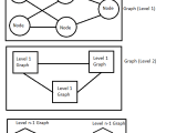 Java How Can I Create A Recursively Typed Graph A Graph Of Graph