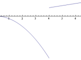 Plotting Multiple Parametric Functions With Different Intervals
