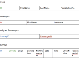 Sqlite Sqlite3 Python3 Creating A Database With Foreign Keys