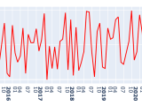 Pandas Setting Boundaries For Datetime X Axis On Plotly Python