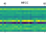 How To Extract The Following Frequency Domain Features In Python
