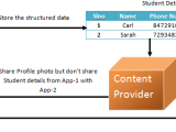 Java Which Android Data Storage Technique To Use Stack Overflow