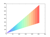 Python Plotting Vectors With Different Colors In Matplotlib Stack