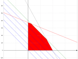 Operations Research Linear Programming Optimization With Multiple