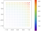 Plotting Vector Plot With Magnitude As Legend Mathematica Stack