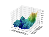 Python Matplotlib 3d Surface Plot Smooth Stack Overflow