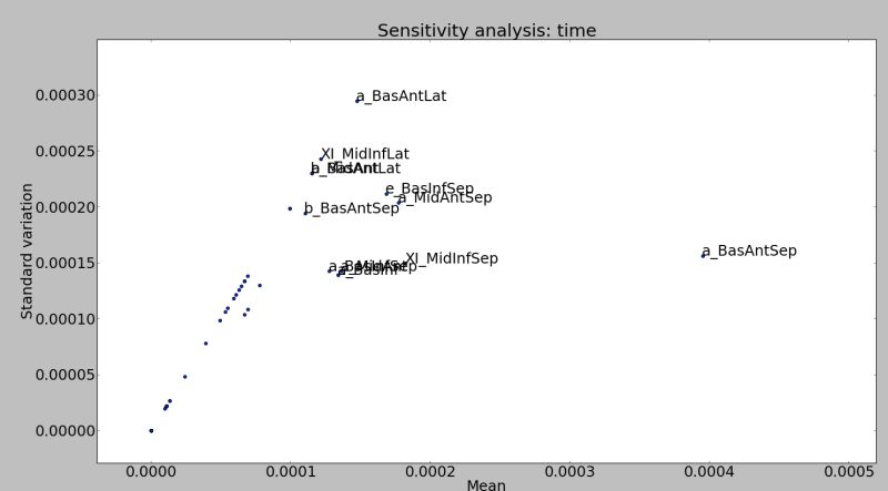 Matplotlib How To Modify A Scatter Points Plot In Python Stack Overflow - Mountain Photo Collection - Mobile Quality