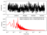 Numpy Analyzing Fft Data For Mean Frequency Stack Overflow