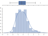 Matplotlib Histogram With Boxplot Above In Python Stack Overflow