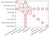 R How To Create A Categorical Bubble Plot In Python Stack Overflow