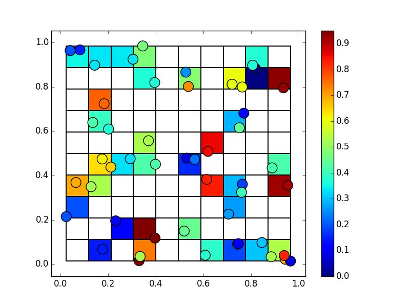 Python Converting A 3d Numpy Array To Coordinates And Values - Colorful Arts - Ultra HD Ultra HD Collection