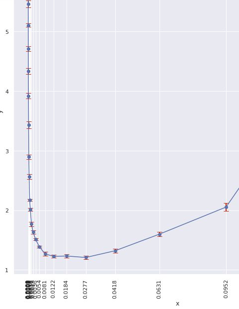 Python Setting Equal Margins While Keeping Range Of Ticks As Defined - Premium Vintage Texture Gallery - Retina