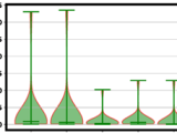 Python How To Change Label Format In Violin Plot Of Matplotlib