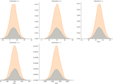 Python Plotting Multiple Seaborn Displot Stack Overflow