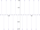 Plotting Plot Periodic Function From Dirac Delta Function