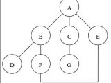 Algorithm Breadth First Search And Depth First Search Stack Overflow