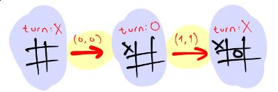 C Rule Validation Design Pattern Stack Overflow - Premium Colorful Wallpaper - Ultra HD