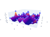 Matplotlib How Do We Plot Plotly Surface Plots With Frequency Values