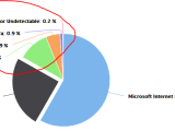 Javascript Highcharts Pie With Strokes Stack Overflow