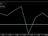 Python Plot Pandas Dataframe Two Columns Stack Overflow