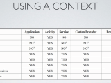 What Is Context On Android Stack Overflow