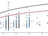 Python Linear Line With Matplotlib Line Graph Stack Overflow
