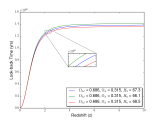 Matplotlib Creating A Subplot Below A Plot With An Inset Graph In