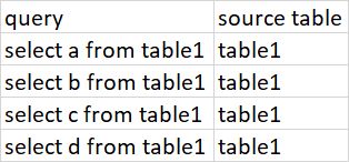 Sql Multiple Select Statements In A Single Query Stack Overflow - Elegant High Resolution Landscape Patterns | Free Download