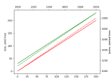 Python Overlaying Plots In Matplotlib With Differing Axes Stack