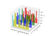 Python How To Plot 3d Histogram Stack Overflow