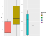 Ggplot2 R Ggplot Grouped Boxplot Using Group Variable In Facet