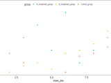 Creating A Scatter Plot Using Ggplot2 In R Stack Overflow