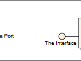 Sequence Diagram Uml From Java Class Eclipse Plugins Sakiwood