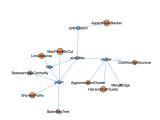 Javascript Can T Enter Text In Collapsable Force Directed Graph D3 Js