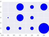 Python Bubble Plot Or Heatmap In Matplotlib Stack Overflow