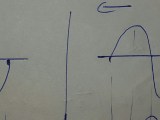 Waves Phase Difference Clarification Physics Stack Exchange