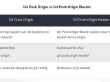 What Is The Difference Between Git Push Origin And Git Push Origin