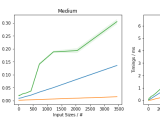 Python Optimise This Function Numpy Broadcasting Issue Stack