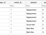 Sql Return Multiple Rows Containing A Max Value Using Sqlite Stack