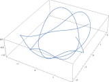 Plotting Why Can T I Plot Anything With Parametricplot3d