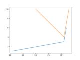 Python 3 X Plot Multiple Values With Matplotlib Without Loop Stack - City Pictures - Gorgeous 8K Collection