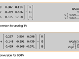 Is There A Way To Use Ffmpeg For Rgb To True Yuv Not Ycbcr Conversion