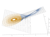 Graphics3d Plotting A 3d Surface Along The Vector Field Flow