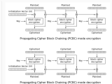 Encryption Block Cipher Mode Of Operations Cryptography Stack Exchange