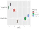 R Boxplot Data Ggplot2 Package Stack Overflow