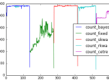 Python 5 Dataframes In One Plot Using Pandas Matplotlib Stack