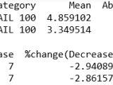 Python How To Compare Columns From Different Dataframes Stack Overflow