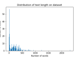 Python Sligthly Different Word Frequency After Text Tokenization