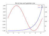 Python Plotting With Matplotlib