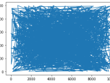 Python Strange Output In Matplotlib Stack Overflow